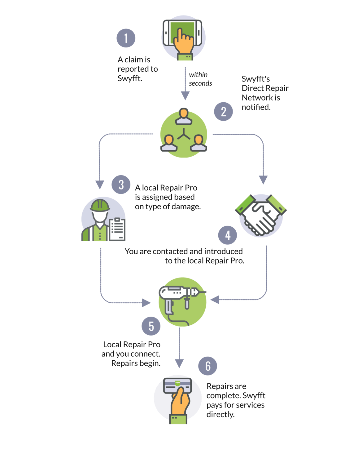 Swyfft Claims Center