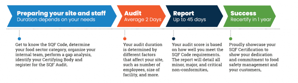SQFI | Getting Started on Your SQF Journey
