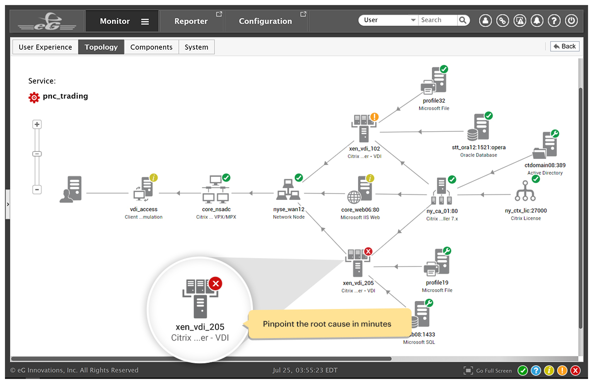 Application Performance Monitoring